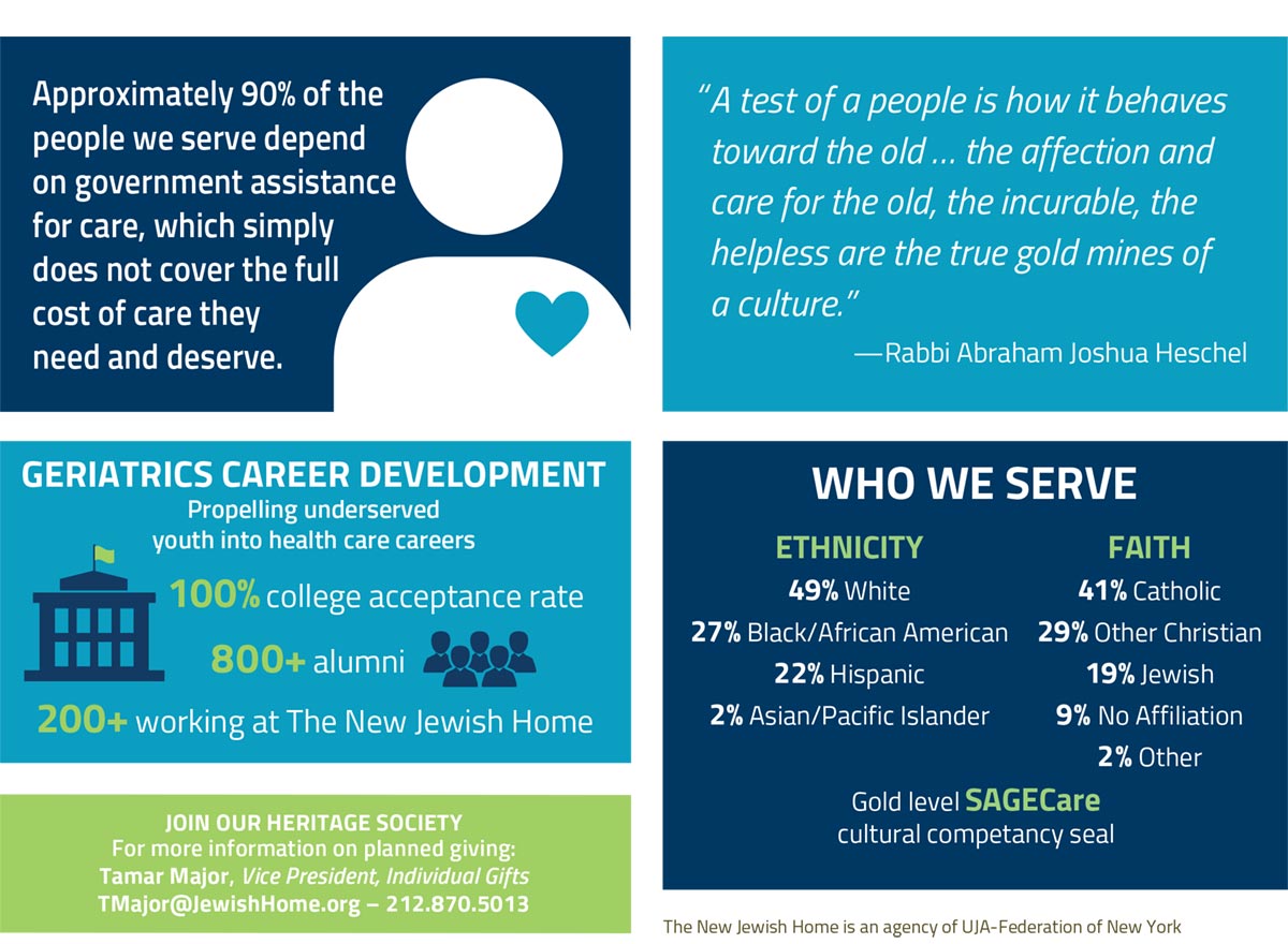 About Us - The New Jewish Home
