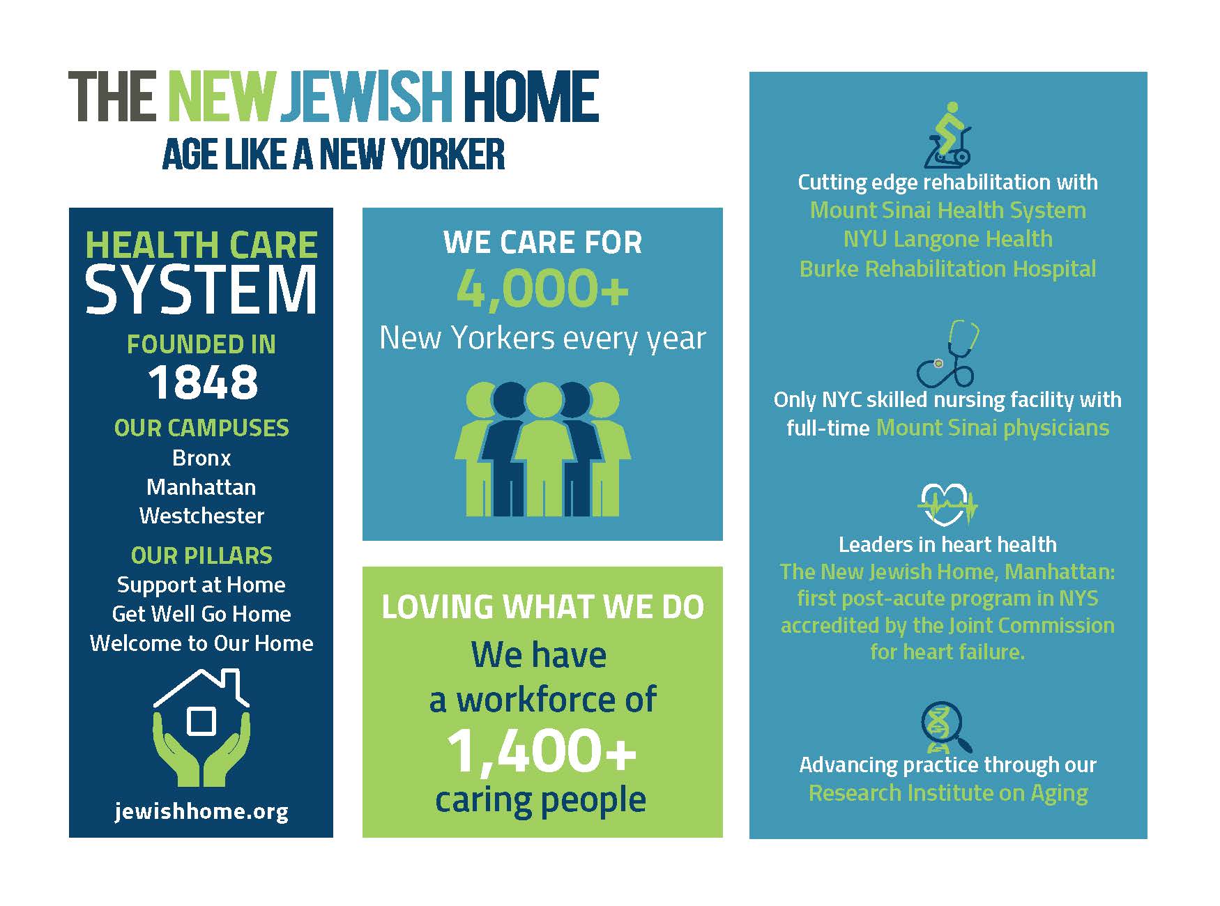 About Us - The New Jewish Home